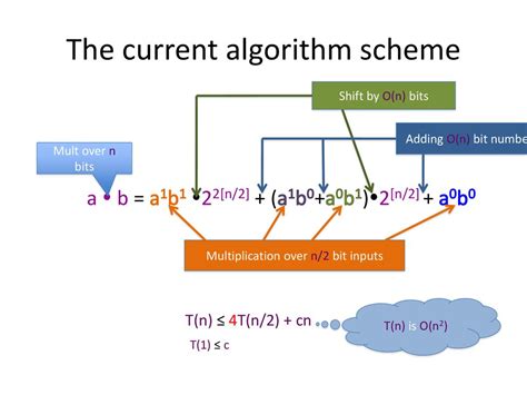 Lecture 28 Cse 331 Nov 7 Ppt Download