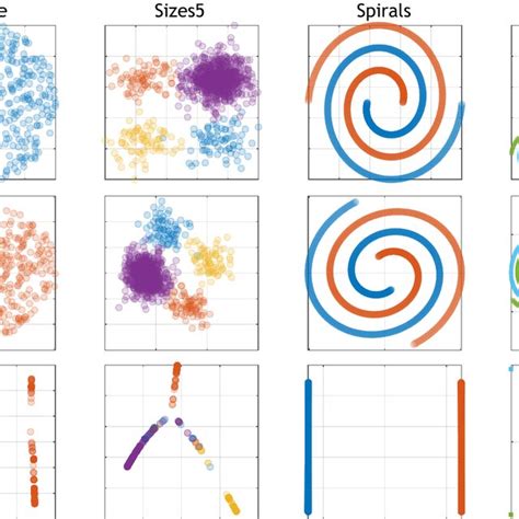 The Effect Of Different Distance Functions Top Original Data Download Scientific Diagram