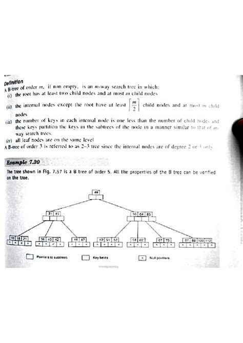 Dsa Module 2 B Tree 1 B Tree Part 2 Definition A Of Order If Non Empty Is An Search Tree In