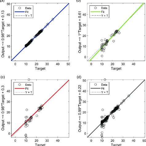 Training State Plot A Gradient 0023359 B Mu 00001 C