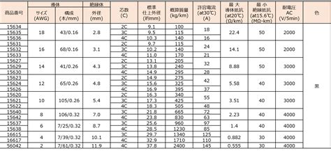 中国電線工業（株） Sto Tc Ce ｜製品検索｜鐘通株式会社
