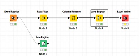 File Reader Error Handling Knime Analytics Platform Knime Community