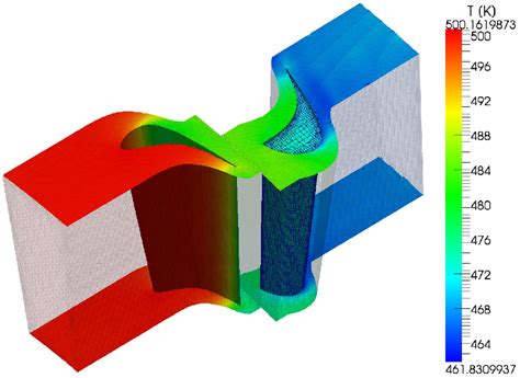 How To Generate Fluid Volumes For Axial Turbine Blades For Cfd Analysis Researchgate