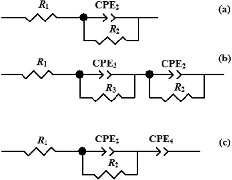The Equivalent Circuit Models Fitting For The Assembly Cells Including