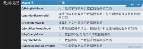 Qt Modelview框架详解1qt Modelview Csdn博客 Qt Modelview框架详解1qt Modelview Csdn博客