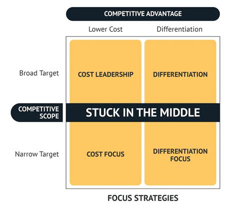What Is Strategy Definition Components And Examples Explained 2022