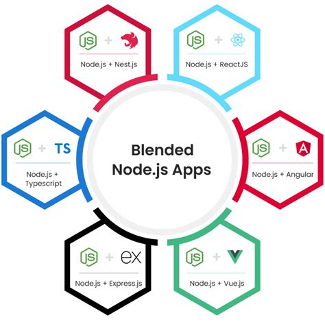 Servicios Y Soluciones De Desarrollo De Node Js La Mejor Empresa De Nodejs