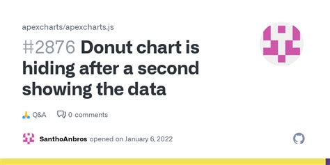 Donut Chart Is Hiding After A Second Showing The Data Apexcharts