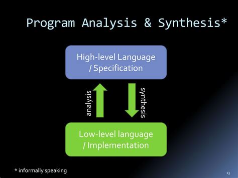 Ppt Program Analysis And Synthesis Powerpoint Presentation Free