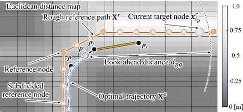 Figure 1 From Mobile Robot Navigation In Warehouses By Mpc Handling Multiple Travel Strategies