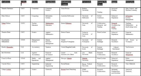 Solved 1 3 Draw A Dependency Diagram That Is In Third Chegg Com