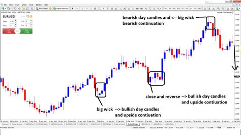 Nfp Forex Strategy The Best Way To Earn Money While Trading