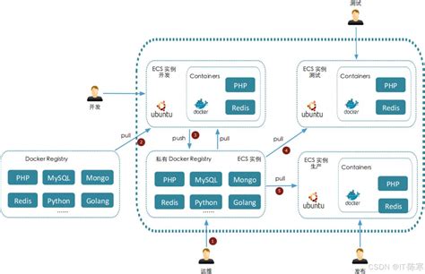 前端容器化部署：解决重启容器时的静态资源丢失问题 腾讯云开发者社区 腾讯云