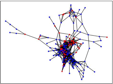 Transfer Learning Of Graph Neural Networks With Ego Graph Information