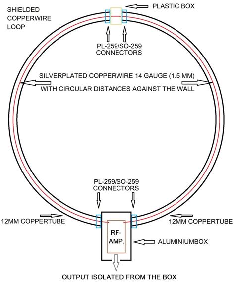 28 Planned Loop Antennarf Amp Heinemo Radio