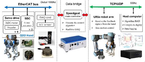 Figure 5 From A Quasi Direct Drive Robot Hand For Reactive And Contact Rich Manipulations