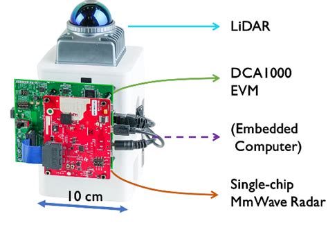 Towards Dense And Accurate Radar Perception Via Efficient Cross Modal Diffusion Model Paper And