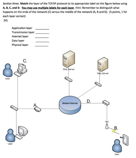 Solved Section Three Match The Layer Of The TCP IP Protocol Chegg Com