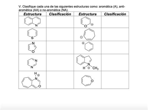 Solved Classify Each Of The Following Structures As