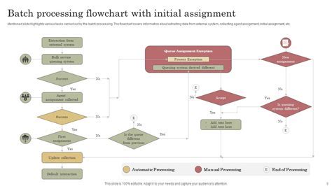 Batch Vs Real Time Processing DataSpark Innovations