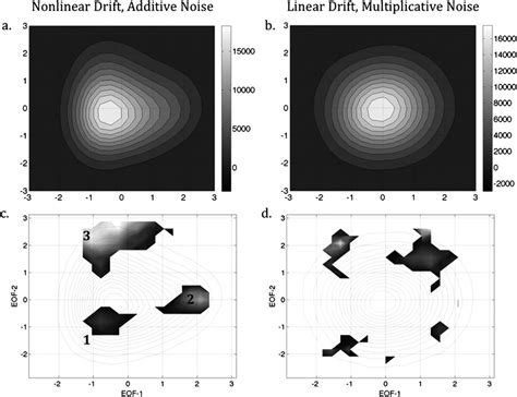 Non Gaussianity In The Modified Versions Of The Nsm Ab Pdfs Cf