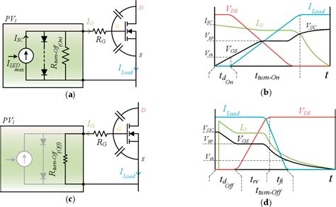 Figure 1 From Photovoltaic Driven Sic Mosfet Circuit Breaker With Latching And Current Limiting