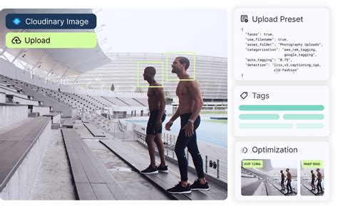 Cloudinary Image Transform And Optimize Your Visuals