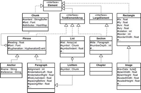Itext Java Utilizando Blocos Básicos De Construção Chunk E Phrase