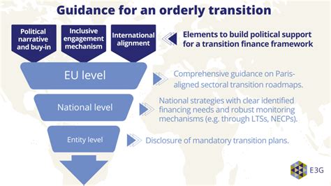 Achieving A Transition Finance Framework In The Eu E3g
