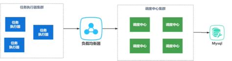 xxl job实现java分布式定时任务 角刀牛Java 博客园