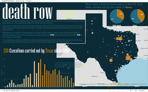 Dashboard Design Tiled Vs Floating Layouts