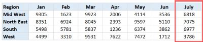 How To Unpivot Data In Excel Using Power Query Aka Get Transform