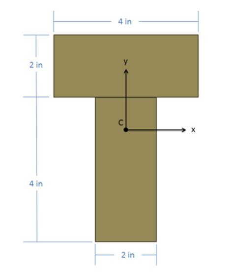 Inertia Intro Parallel Axis Theorem Engineering Mechanics Statics
