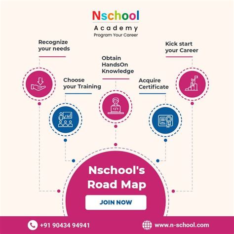 Arasumani S On Linkedin Professionalgrowth Opportunities Steptosuccess Ittraininginstitute