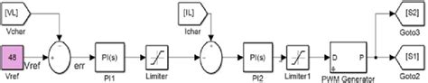 Double Pi Control Algorithm For T Source Dcdc Converter Download
