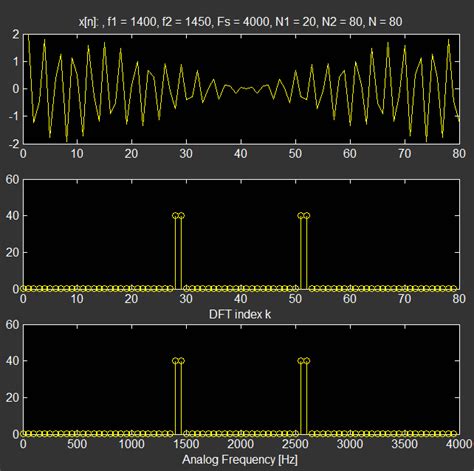 Stm32 What Is The Difference Between Sampling Time And Sampling Interval And Sampling Rate