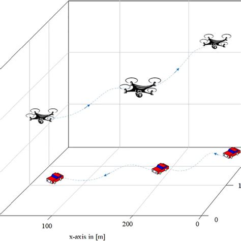World And Fixed Coordinate System Of Unmanned Aerial Vehicle Uav Download Scientific Diagram