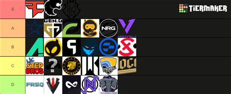 RLCS North American Teams Tier List Community Rankings TierMaker