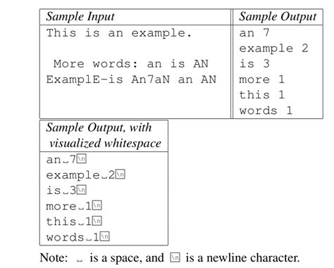 The Program Must Read Standard Input Collect A List