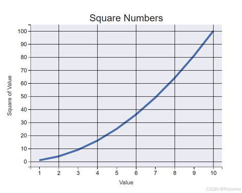 Python E‘seaborn‘报错eseaborn Csdn博客