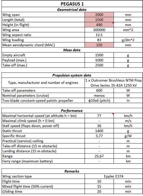 How To Build An FPV Glider From Scratch Performance