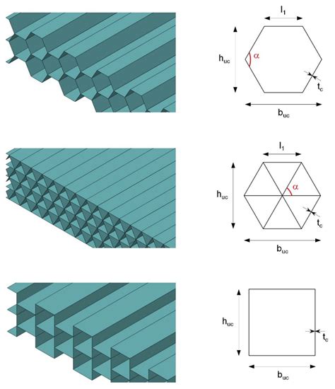 Numerical Investigation Of Different Core Topologies In Sandwich Structured Composites Subjected