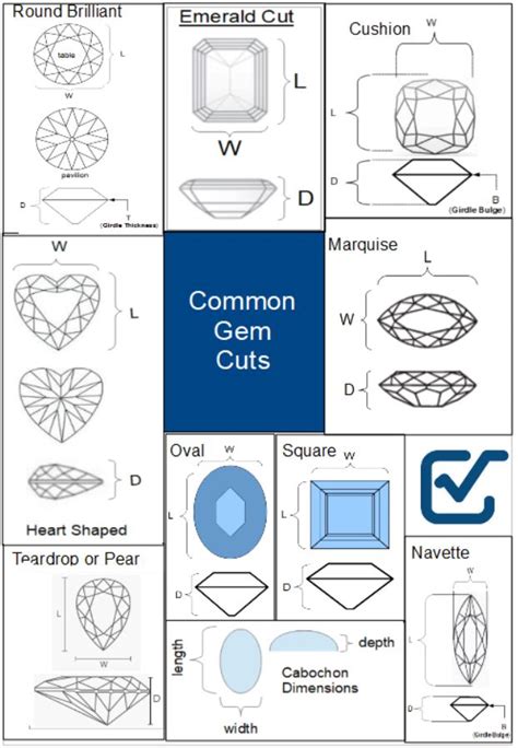 Cabochon Cut Gem Weight
