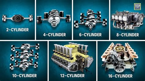 Different Flat And Boxer Engine Configurations Explained Youtube