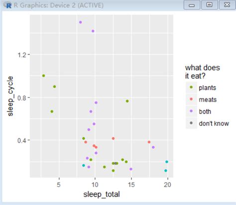 五、r语言可视化 Ggplot2之标度、坐标轴和图例详解lourgrey50什么意思 Csdn博客 五、r语言可视化 Ggplot2之标度、坐标轴和图例详解lourgrey50什么意思 Csdn博客