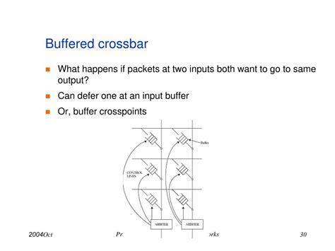 Ppt Switching Powerpoint Presentation Free Download Id 1416426