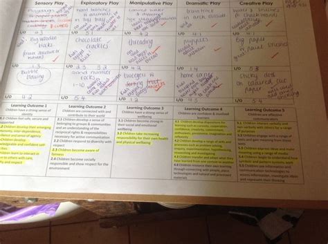 Best Images About Early Years Learning Framework On Pinterest Programming Student Centered