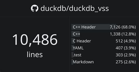 Duckdbduckdbvss Ghloc