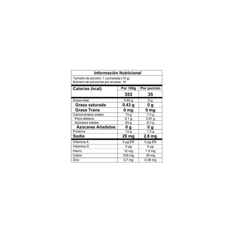 Bascula De Alimentos Store Plan 1234pro