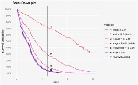 survival models local explanations survxai